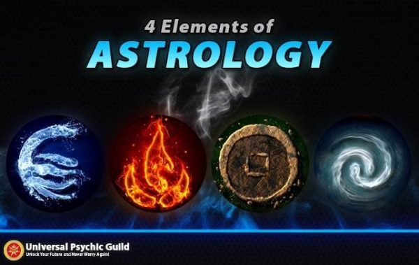 The Elements of the Zodiac Signs: Fire, Earth, Air & Water ...